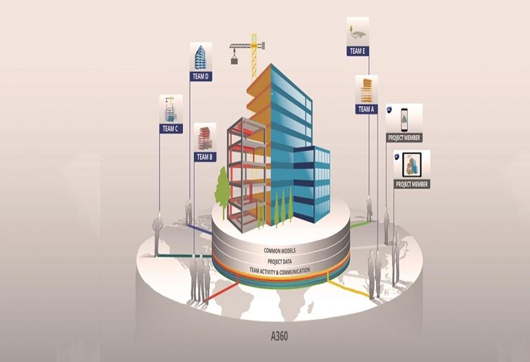 10 Best Civil Engineering Certification to Pursue in 2026